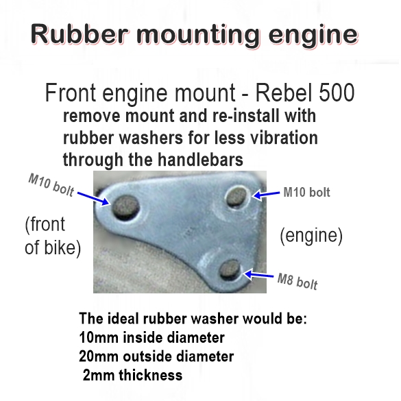 Rubber mounting / Vibration – Rebel500
